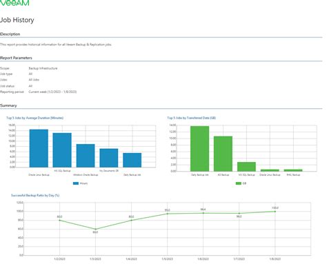 Powershell Reports Randd Forums