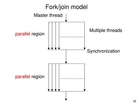 Programming With Shared Memory Ppt Download