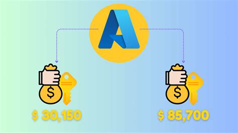 Azure Pricing Explained Day 2 Of Cloud Engineering Devcrypted