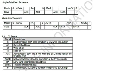 mailbag mpu6050 module i2c driver init and config