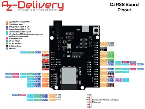 Esp32 Nodemcu D1 R32 Wlan Pinout