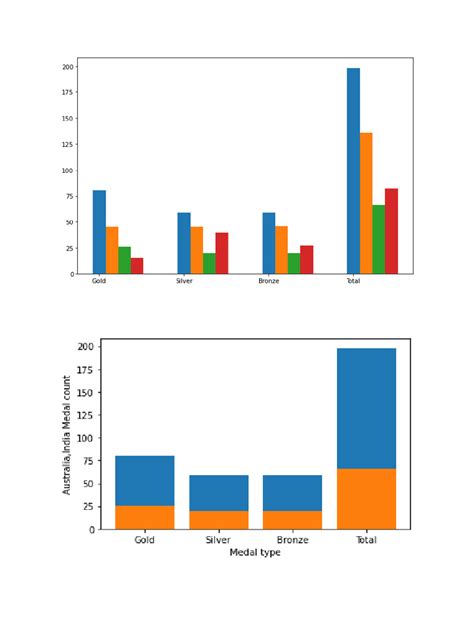 Term1 Record Book Python Output Printouts Pdf
