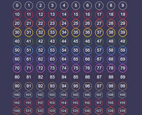 Cs Money On Twitter Do You Level Up Whats Your Current Level 🔢