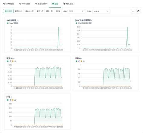 查看监控数据 公有云文档中心