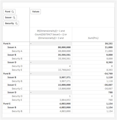 solved pivot table custom summaries qlik community 1593075