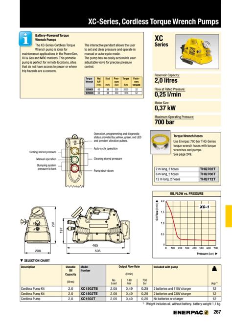 토크렌치 펌프 Enerpac 주 아펙스