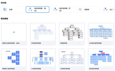 组织结构图软件：数据驱动的可视化架构管理工具