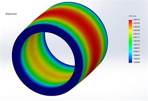 Fluid Dynamics Using The Computer Pipe Flow Simulation