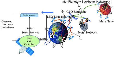 Cognizant Controller Running On Satellites Autonomously Selects Links