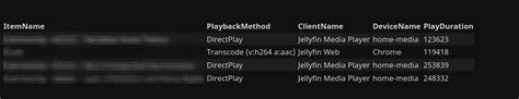 Abnormal Vision Time · Issue 74 · Jellyfinjellyfin Plugin