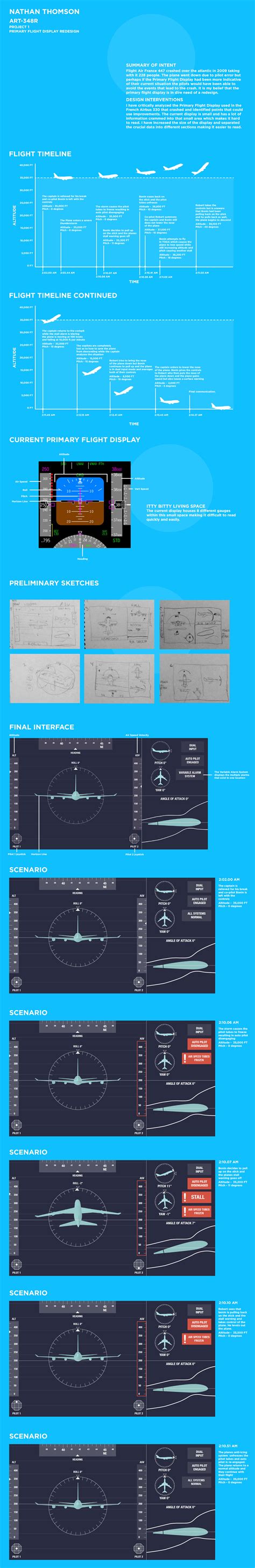 Airplane Primary Flight Display Redesign On Behance