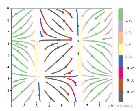 Python Matplotlib Draws Flow Diagrams Moment For Technology