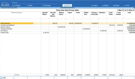 Item Wise Party Wise Sales Report In Tally Anita International
