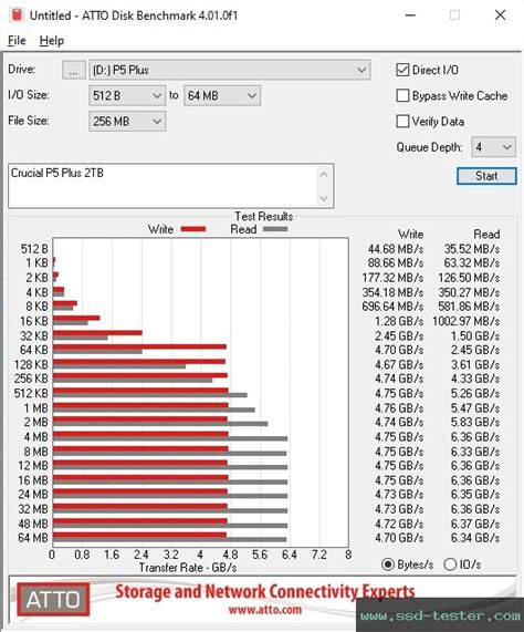 TEST Crucial P5 Plus 2TB