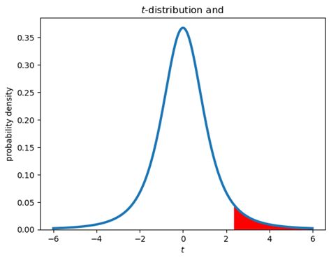 1 Hypothesis Testing And Power — Data Analysis Techniques In Marine