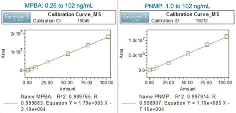 analysis of genotoxic impurities of imatinib mesylate by lc ms from