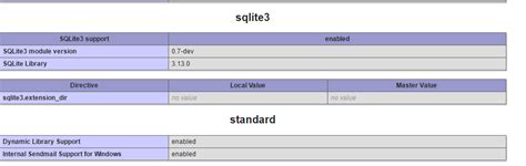 Pdo Wamp Phpinfo Shows Sqlsrv But Phpinfo Inside Artisan Server Not