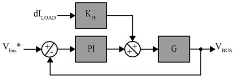 Energies Free Full Text Pv Modules Interfacing Isolated Triple Active Bridge For Nanogrid