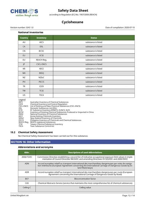 Liquid Cyclohexane Chemical For Industrial At ₹ 130kg In Kharghar