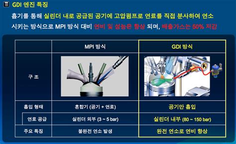 엔진오일뿐 아니라 엔진 세정제도 중요한 이유 ㅍㅍㅅㅅ