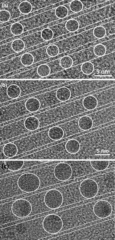 Hrtem Patterns Of Sinx Si3n4 Multilayer Films A Sample Sl 3 5 1 1 B Download Scientific