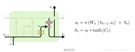 【网络学习】lstm 长期依赖（long Term Dependencies）问题 Csdn博客