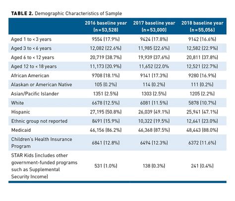 Evaluation Of A Pediatric Asthma High Risk Scoring Algorithm Ajmc