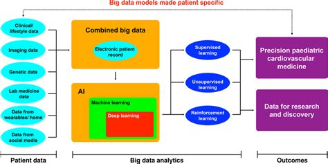 Integration Of Patient Information From Multiple Sources Brought