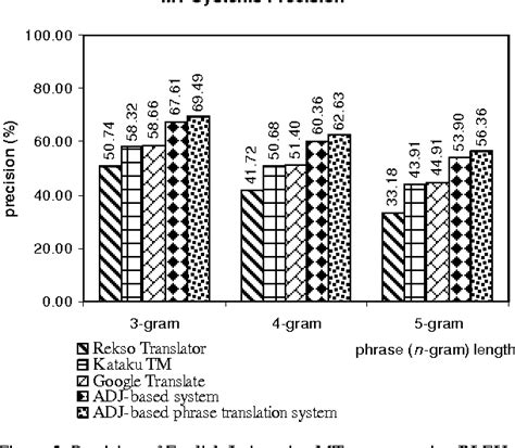 Case Report Form Annotation Guideline Semantic Scholar