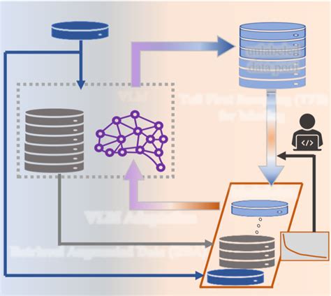 논문 리뷰 Active Learning Via Vision Language Model Adaptation With Open Data