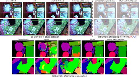 Figure From Mt Dssd Deconvolutional Single Shot Detector Using Multi