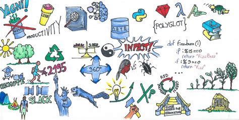 Refactoring Code And Orgs To A Sustainable Pace Philippe Bourgaus Xp