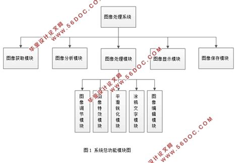 基于安卓android平台的图像处理软件app的设计eclipsejava56设计资料网