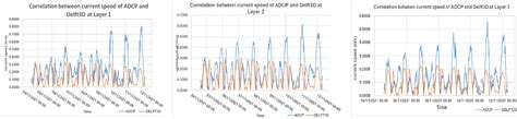 Figure 1 From Assessment Of Sensitivity And Validity Hydrodynamic Model In Cisadane Using