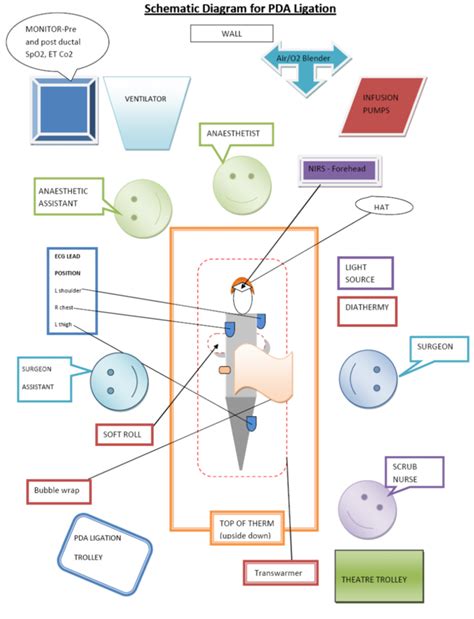 Patent Ductus Arteriosus Pda Surgical Ligation Nhsggc