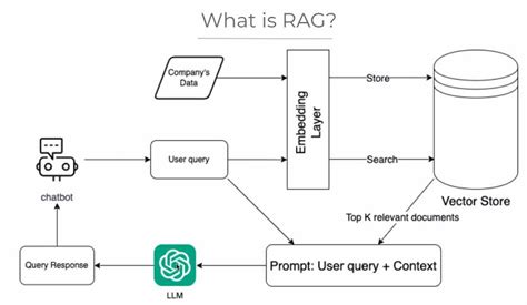 Genai Workshop On Chatgpt And Langchain Sujeet Singh Posted On The Topic Linkedin