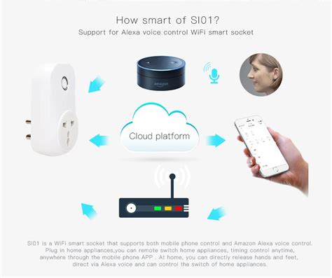스마트 홈 Esp8266 Wifi 플러그 무선 전원 소켓 Alexa 음성 제어 와이파이 스마트 플러그