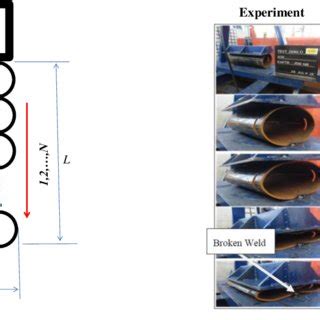 Example Iillustration Of A Potential Buffer Design Download Scientific Diagram