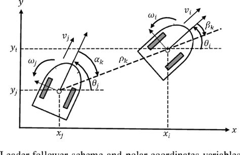 Figure 1 From Distributed Full Consensus Control Of Multi Robot Systems