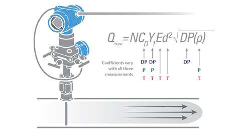 About Differential Pressure DP Flow Measurement Emerson DK