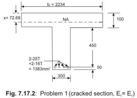 Limit State Of Serviceability Civil Engineering CE PDF Download