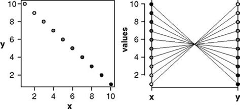Sage Research Methods Encyclopedia Of Measurement And Statistics