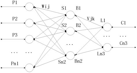 Super Short Term Wind Power Forecasting Method Based On Back Propagation Bp Neural Network