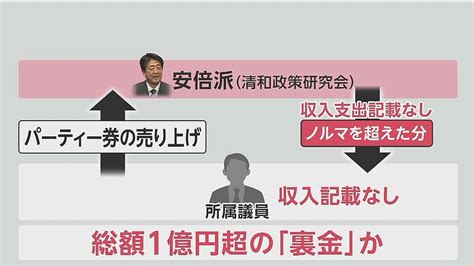 自民最大派閥・安倍派、政治資金パーティー券の販売ノルマ超過分収入を議員側にキックバックの疑い 事実上の「裏金」は1億円超か ライブドアニュース