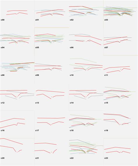 Figure 4 From Metadata Of The Chapter That Will Be Visualized In Springerlink Semantic Scholar
