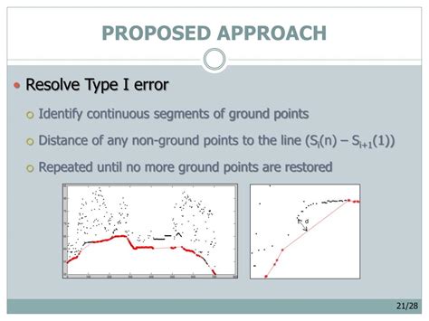 PPT Adaptive Morphological Filtering For DEM Generation PowerPoint Presentation ID