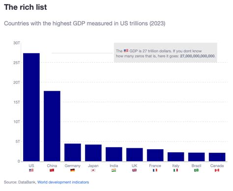 Awesome Plotly With Code Series Part 6 Dealing With Long Axis Labels