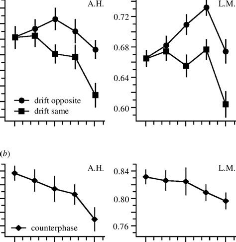 Results Of Contour Detection Experiments A Contour Detection As A