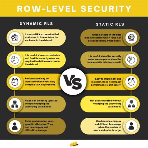 Row Level Security Rls Is How Amz Consulting Pty Ltd