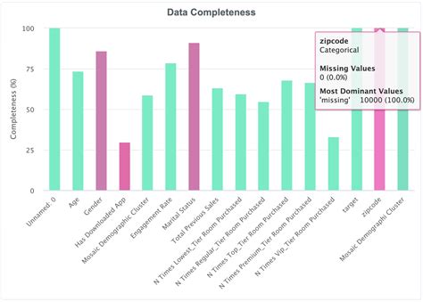 301 Moved Permanently